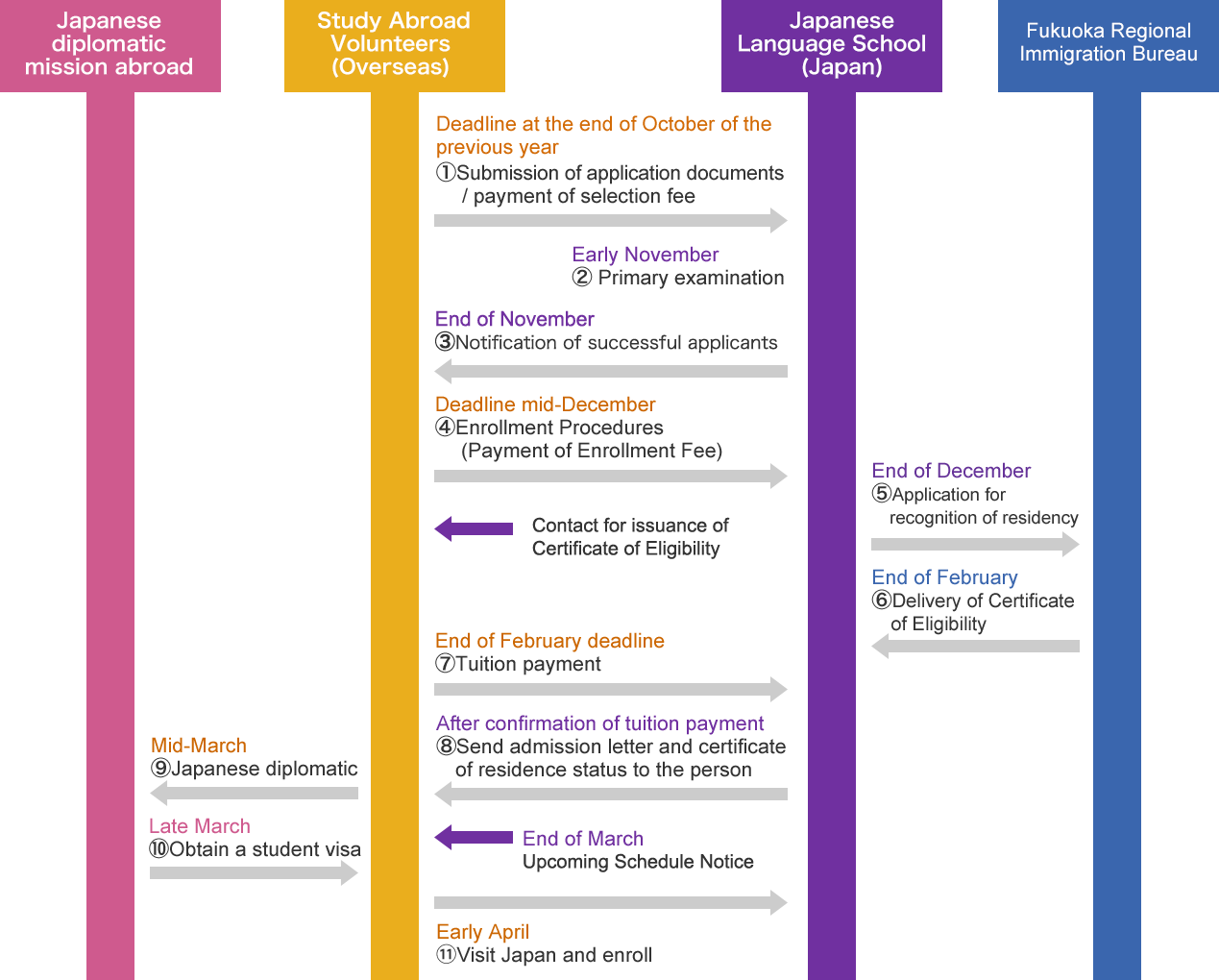 How to enroll – Mercury Japanese Language Institute